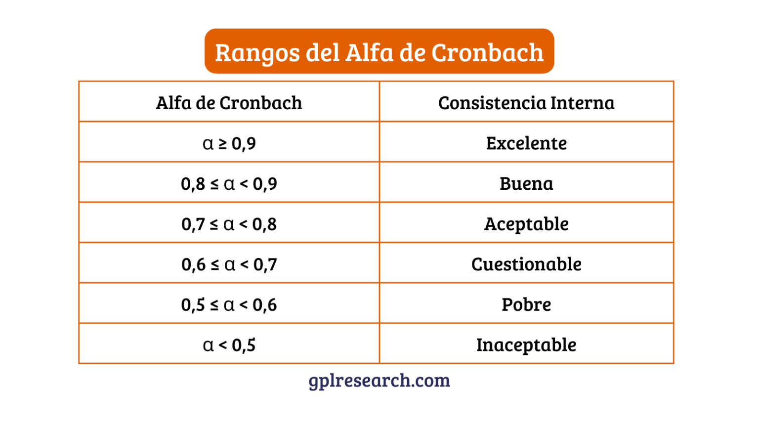 ¿Qué es y para qué sirve el Coeficiente Alfa de Cronbach?